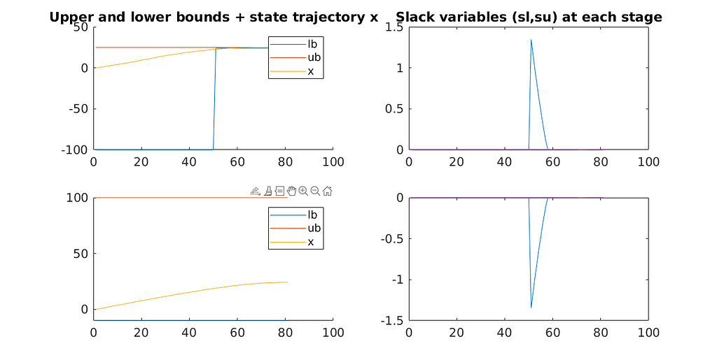 Ocp Solver Re Initialization Weird Slack Behavior User Questions Acados Forum